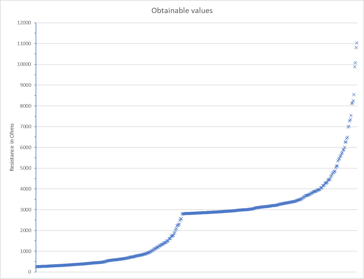 GitHub - schneiderelectricsystemsitaly/IOTestingBoard: Python project ...