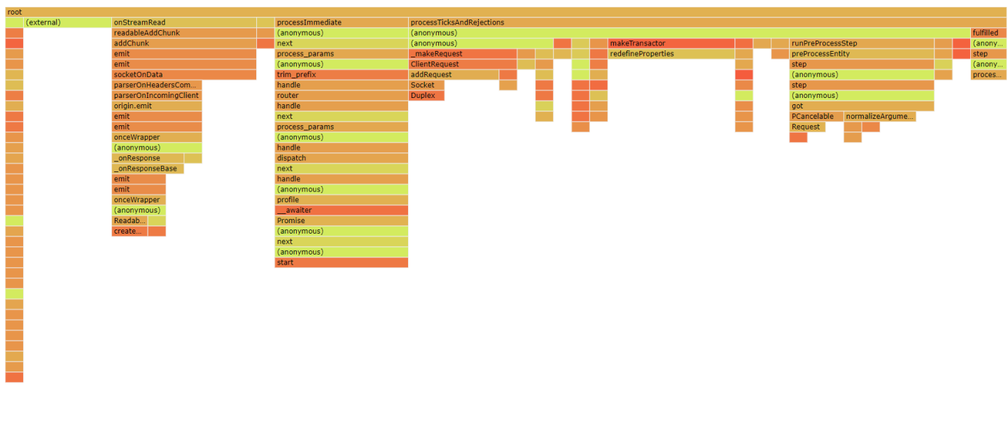 icicle graph shows all memory attributed to {external}, while the old pprof UI shows specific ...