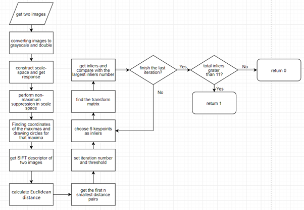 GitHub - helen731/Object-Recongnition-System: The project aimed to ... GitHub - helen731/Object-Recongnition-System: The project aimed to ...