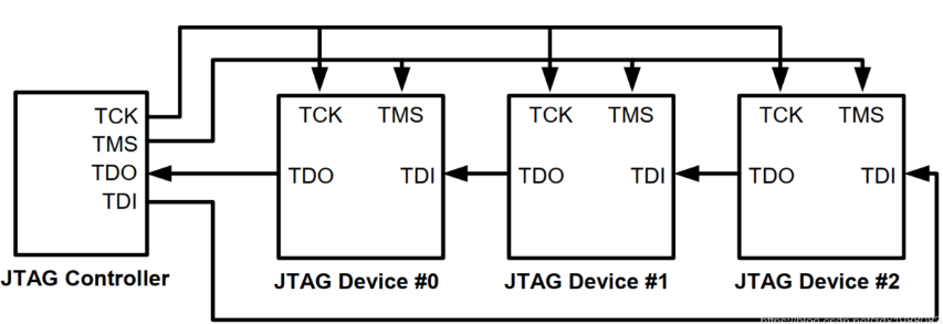 How Can I support the Daisy-chain debugging · Issue #308 · SpinalHDL/VexRiscv · GitHub