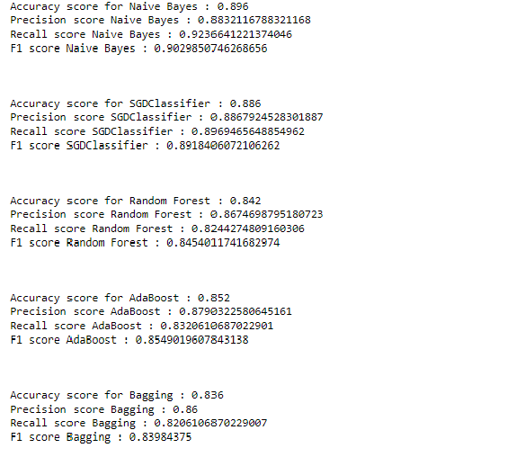 Github Mervat Khaled Arabic Sentiment Analysis This Project Was Completed As A Part Of The