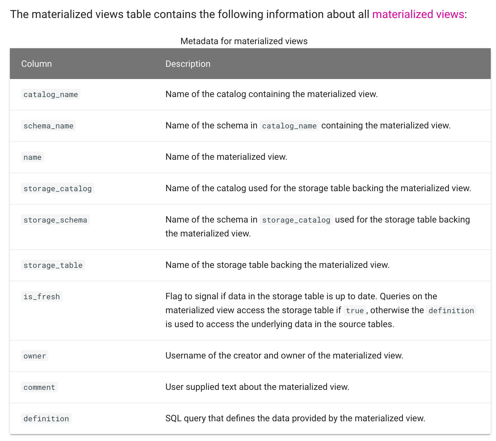 Change width for materialized_views table documentation by ebyhr · Pull Request #9483 · trinodb ...