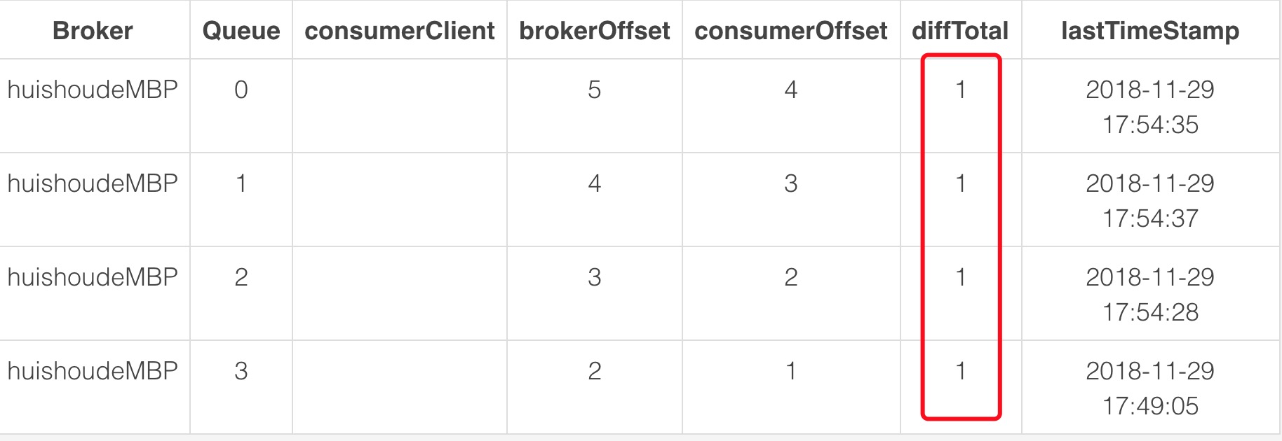 Why the last message was not consumed in the rocketmq-spark · Issue #168 · apache/rocketmq ...