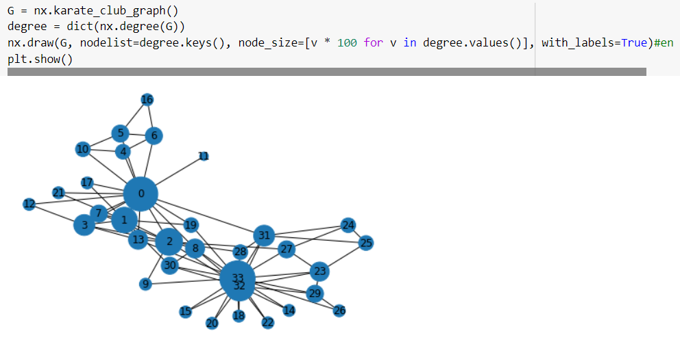 Conditional Probability · networkx networkx · Discussion #5027 · GitHub