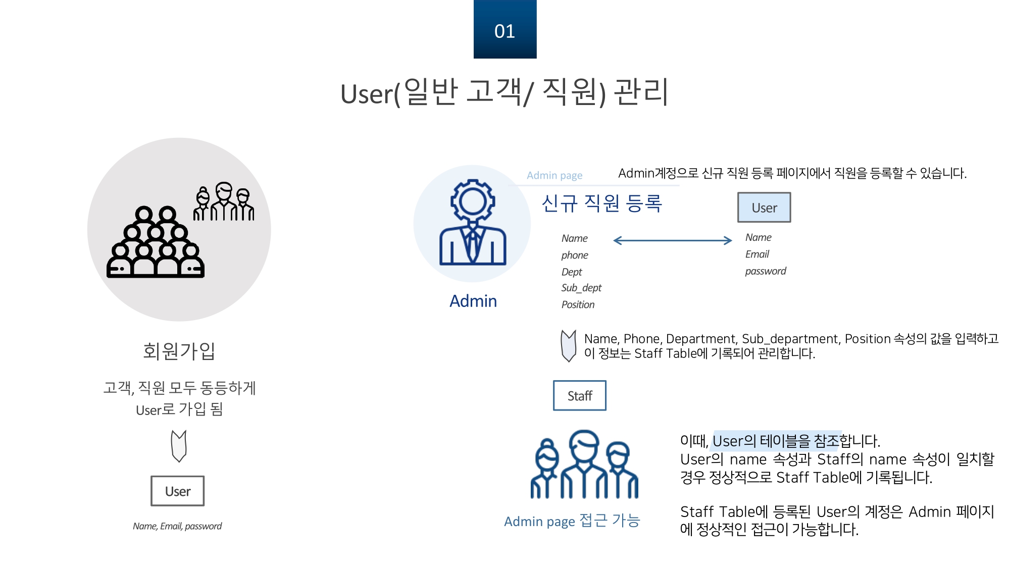 GitHub - EunJung803/Database_server_Practice: 2-2 데이터베이스 PBL 프로젝트