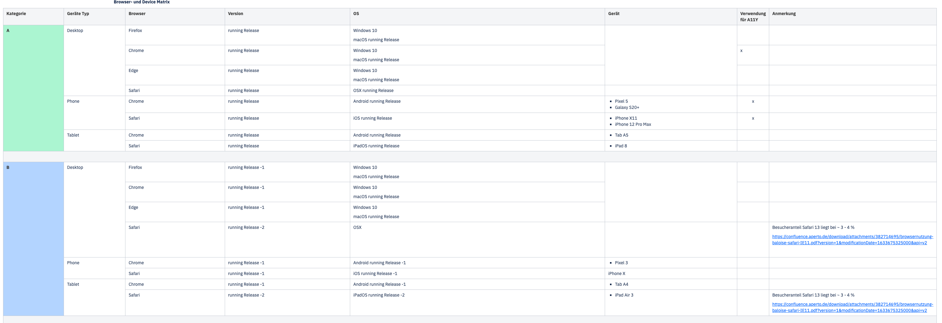 [Fallback] Adjust browser support list in script · Issue #861 · baloise-incubator/design-system ...