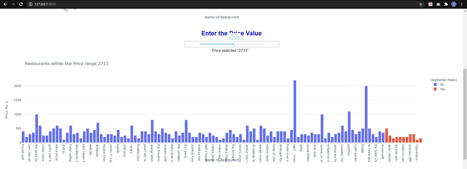 GitHub - SamSharma19/Zomato-Restaurant-Analysis: A sophisticated ...