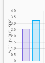 Y axis values overlap scale label if values are float · Issue #4546 · chartjs/Chart.js · GitHub