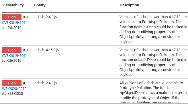 Lodash-2.4.2.js version vulnerabilities in SPFX while using White source Bolt in CI/CD Pipeline ...