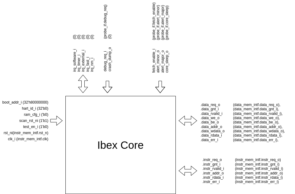 GitHub - 10x-Engineers/Ibex-Core-Verification-Environment