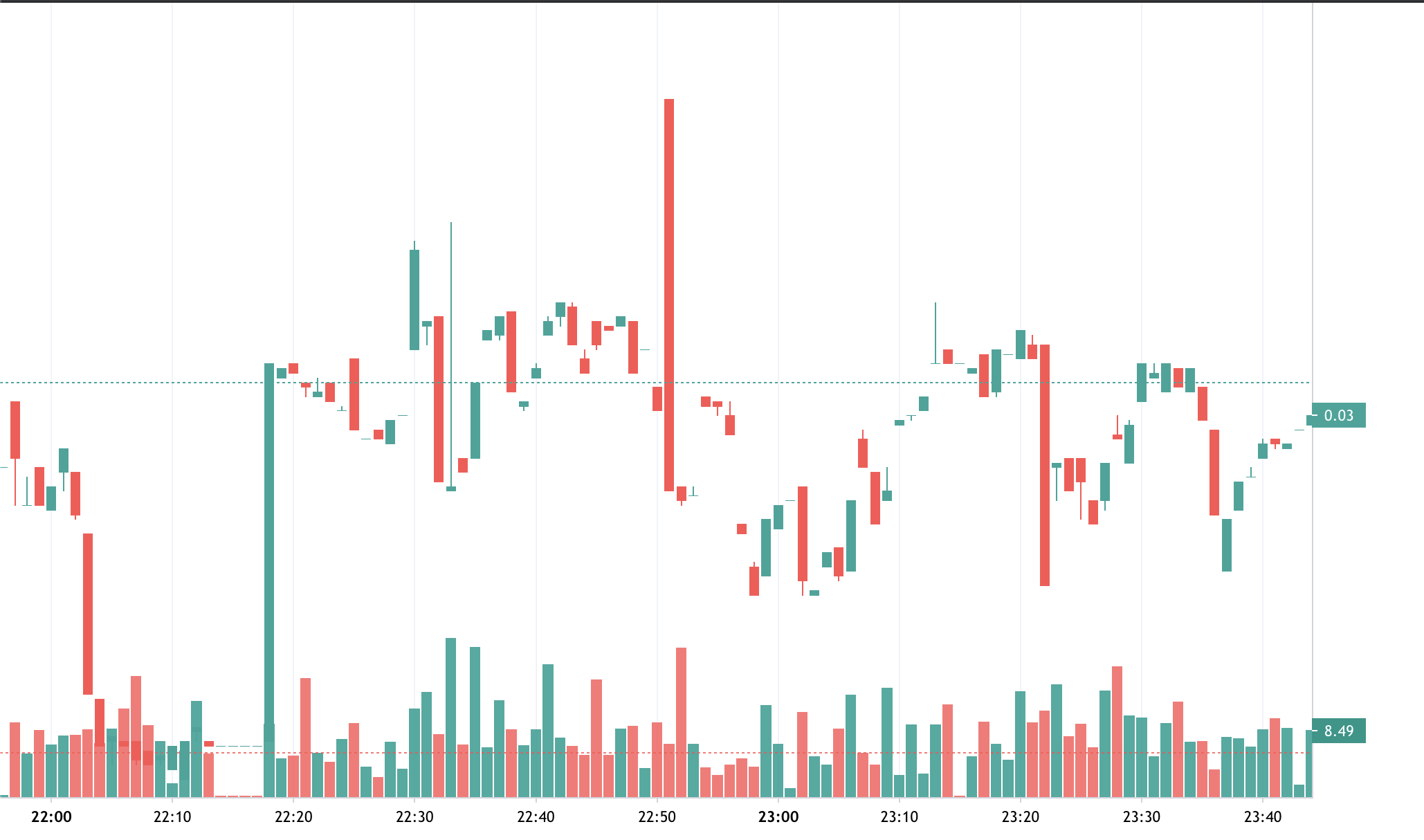 How to make the price axis have more decimal places? · Issue #594 ...