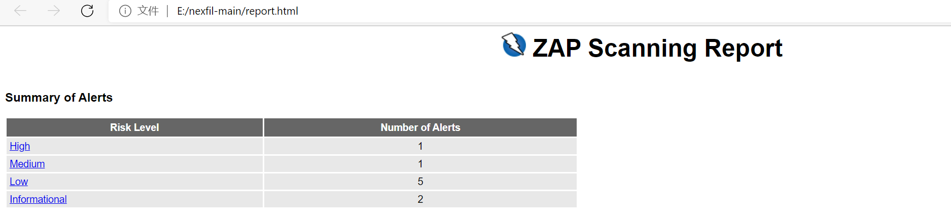 ZAP alertsSummary is not equal to report.html · Issue #6729 · zaproxy/zaproxy · GitHub