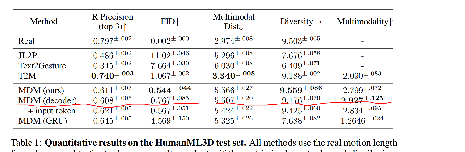 Decoder Model · Issue #158 · GuyTevet/motion-diffusion-model · GitHub