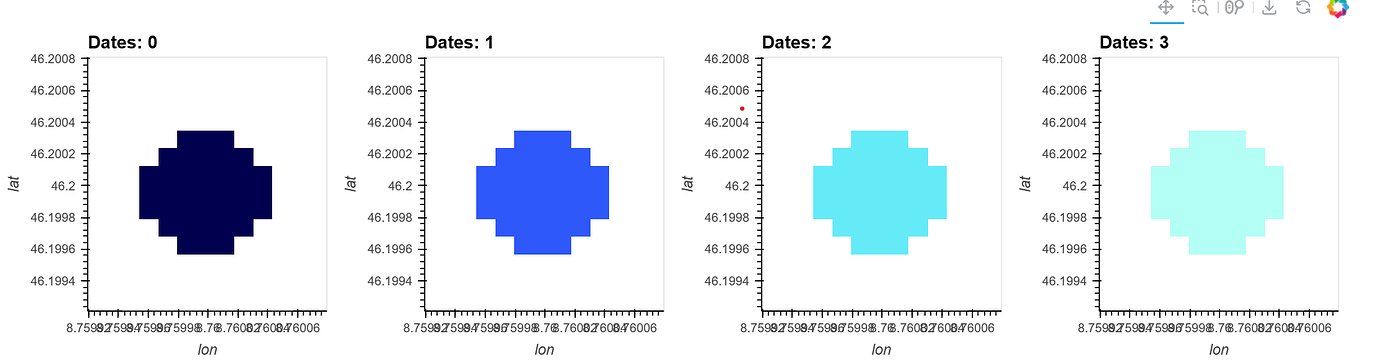 Holomap of a stack of datashader rasterized Points lose dynamics after converting to layout ...