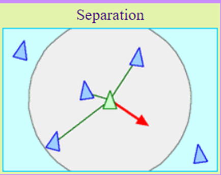 GitHub - eden502/Boids-Simulation