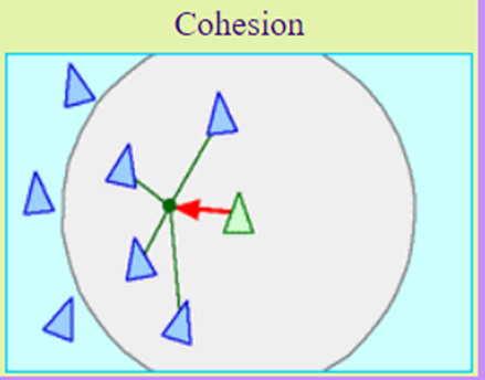 GitHub - eden502/Boids-Simulation