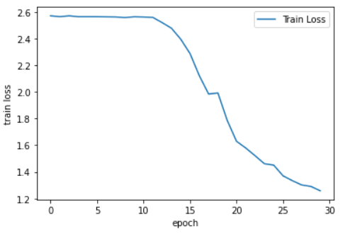 GitHub - eden502/Celebrity-Face-Recognition: Celebrity Face Recognition