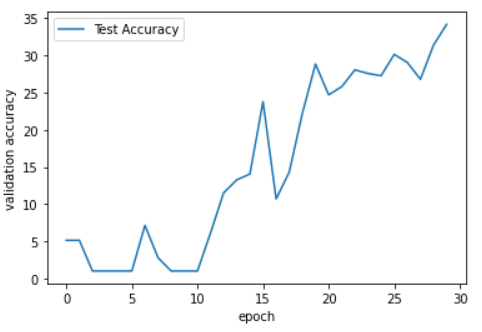 GitHub - eden502/Celebrity-Face-Recognition: Celebrity Face Recognition