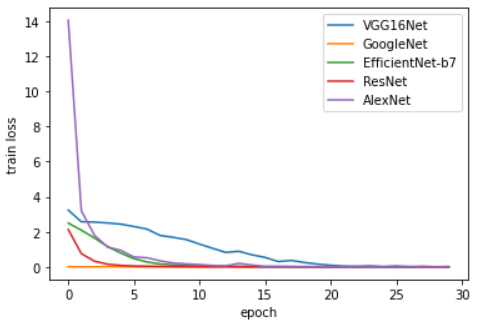 GitHub - eden502/Celebrity-Face-Recognition: Celebrity Face Recognition