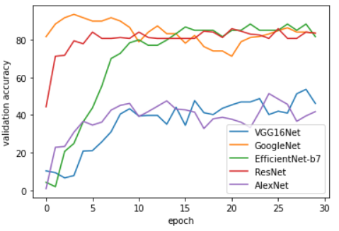 GitHub - eden502/Celebrity-Face-Recognition: Celebrity Face Recognition