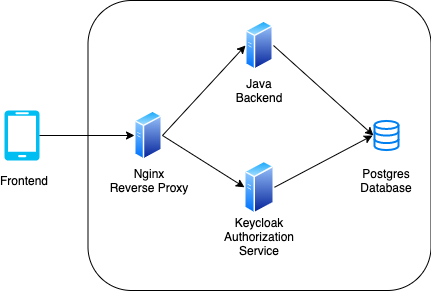 GitHub - poliplanner/poliplanner-backend: Backend de la versión web (PWA) de PoliPlanner ...