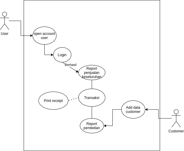 GitHub - Vergiananta/bitbucket