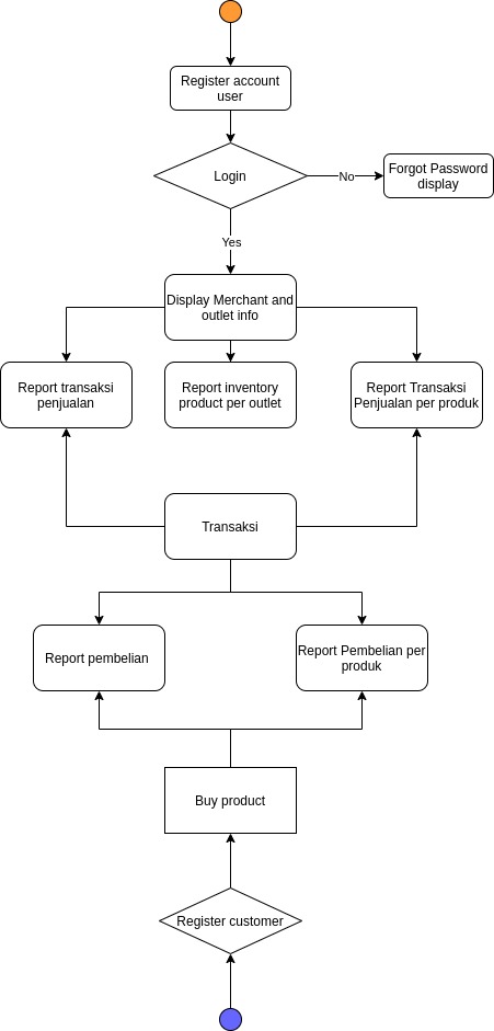 GitHub - Vergiananta/bitbucket