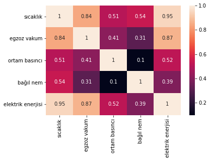 GitHub - muratsahilli/CCPP-Regression