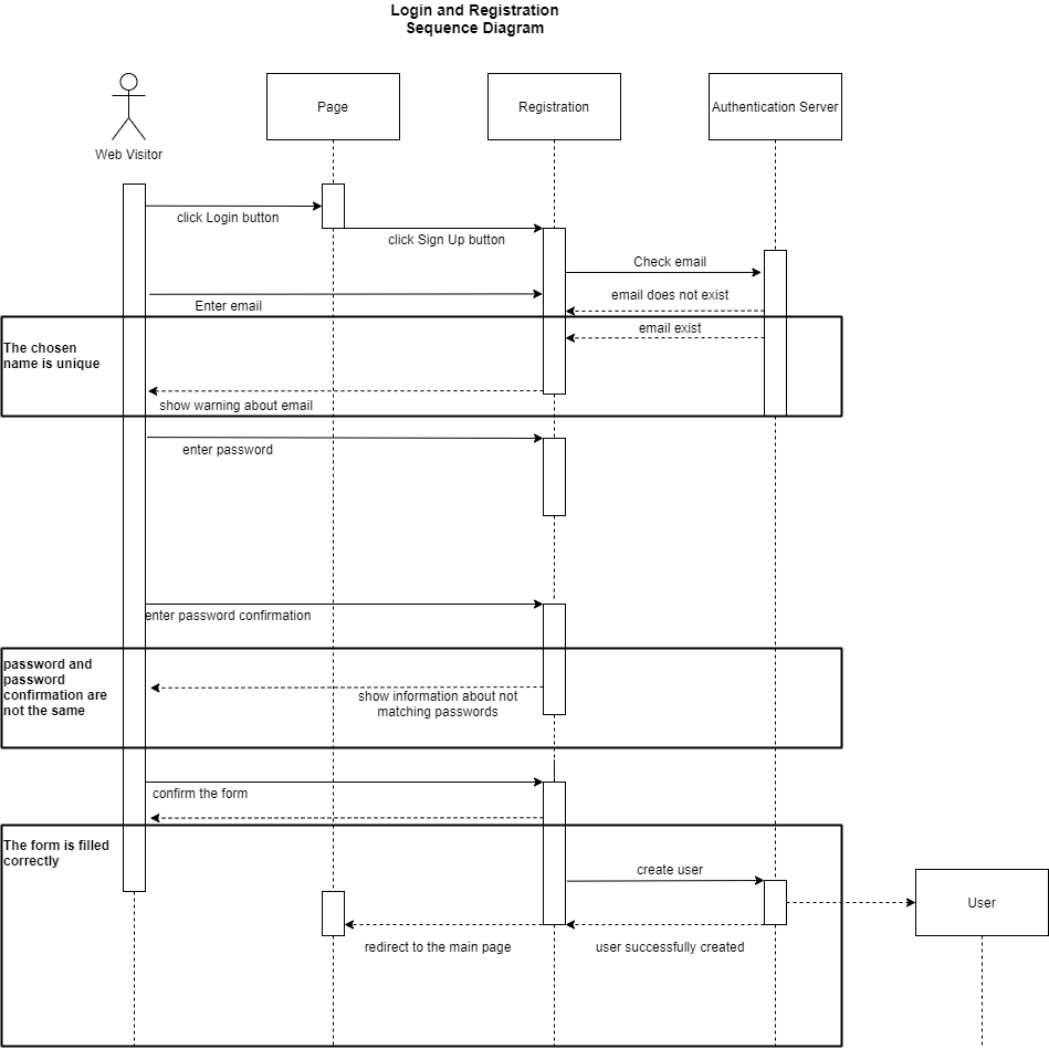 GitHub - Justbck/Ambrosia: Diet Catering Website with customer & admin ...