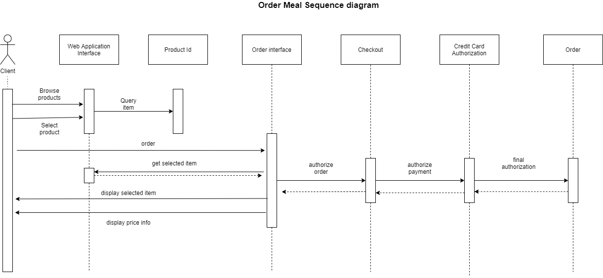 GitHub - Justbck/Ambrosia: Diet Catering Website with customer & admin ...