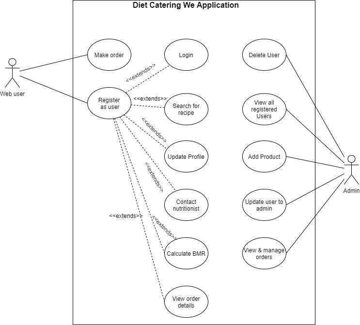 GitHub - Justbck/Ambrosia: Diet Catering Website with customer & admin ...