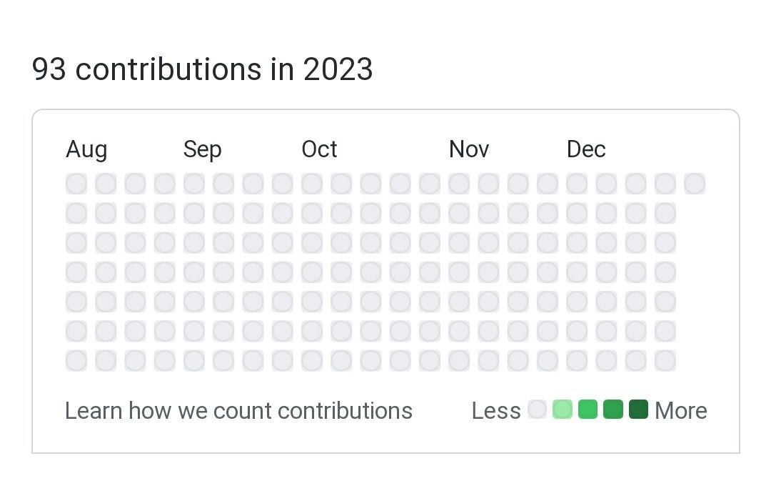 contribution activity in mobile version · community · Discussion #44907 ...