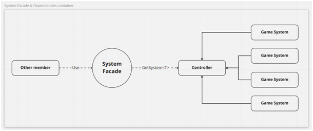 GitHub - AirCoder89/Experiment-Pixelart-Game