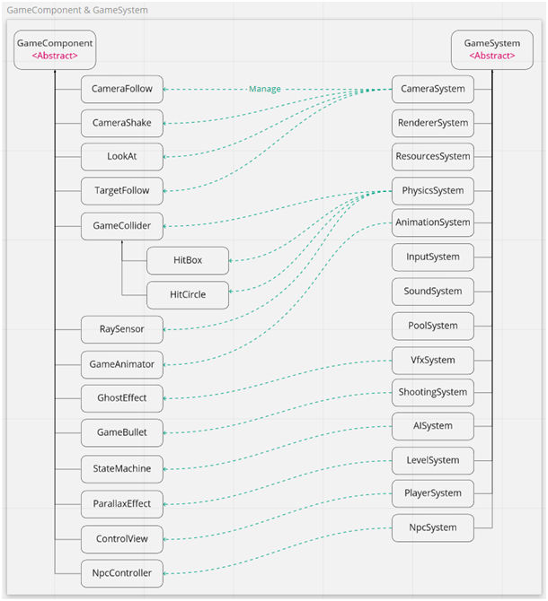 GitHub - AirCoder89/Experiment-Pixelart-Game