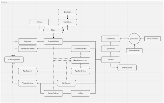 GitHub - AirCoder89/Experiment-Pixelart-Game