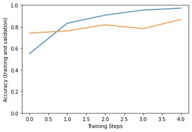 GitHub - anujgoenka9/Fruit-Ripeness-Detection: This project aims to ...