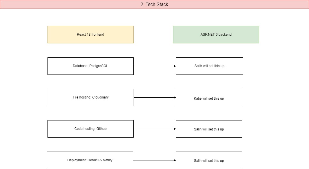 GitHub - boardwalkabp/server: Backend of the application building ...