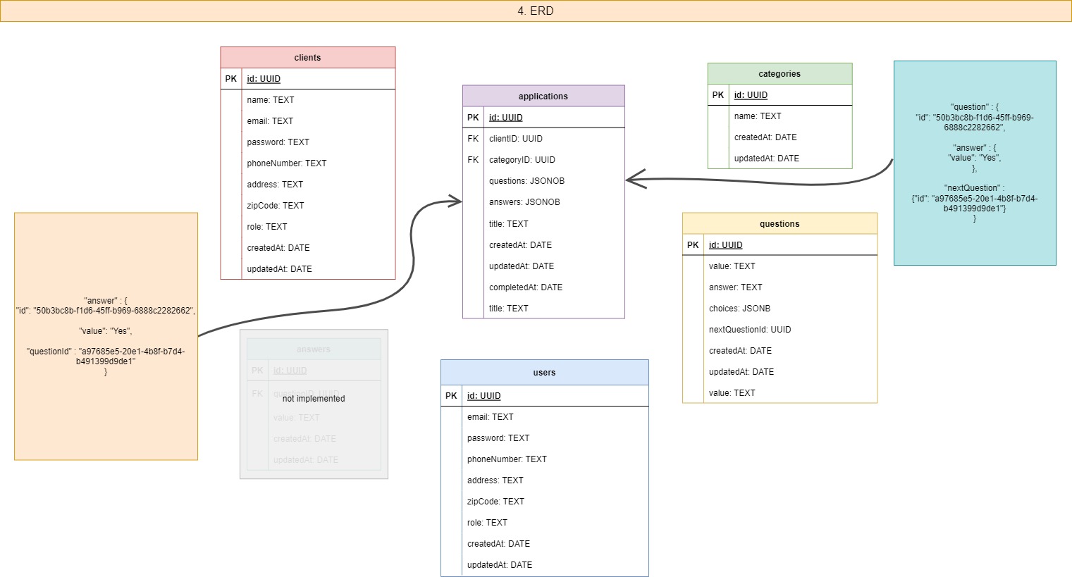 GitHub - boardwalkabp/server: Backend of the application building ...