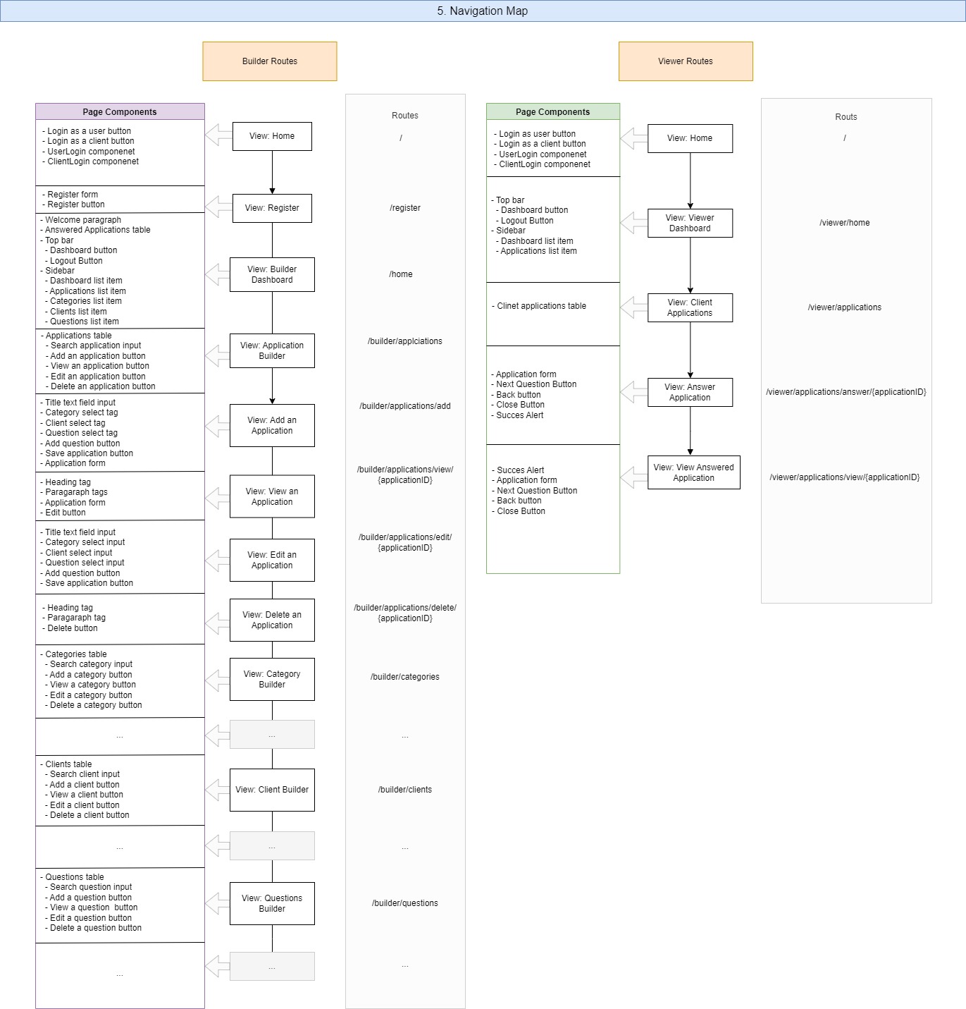 Github Boardwalkabp Client Frontend Of The Application Building