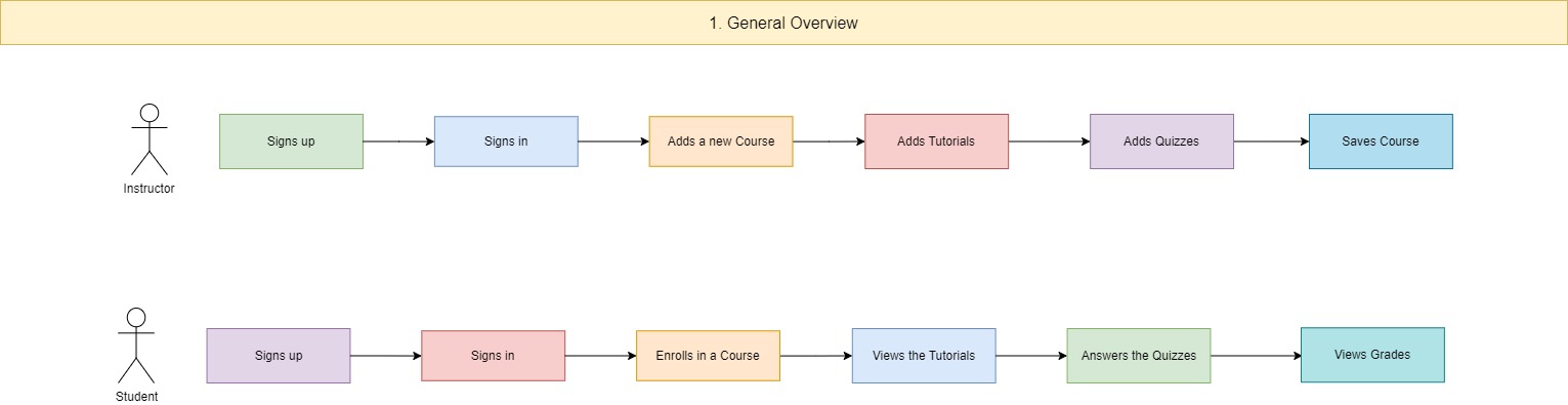 GitHub - digitalfusee/server