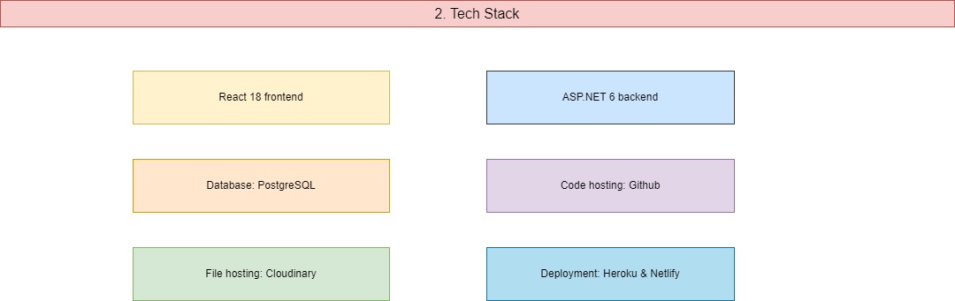 GitHub - digitalfusee/server