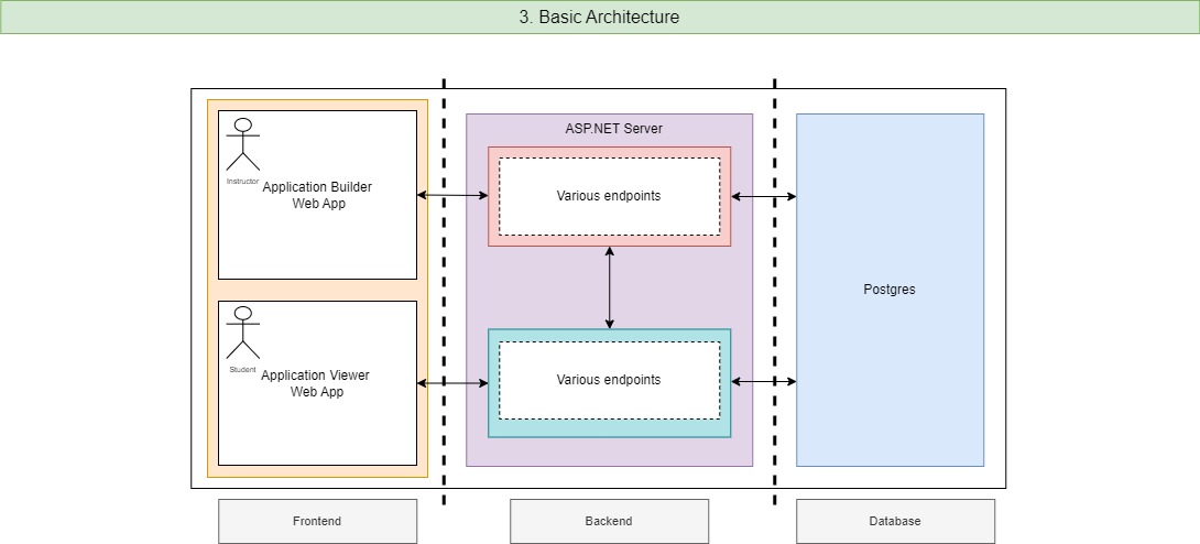 GitHub - digitalfusee/server