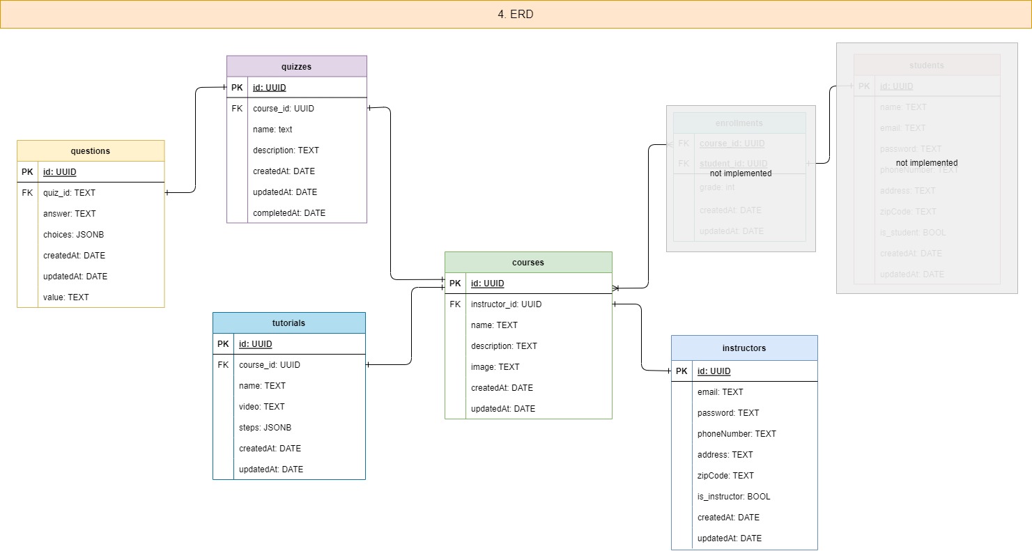 GitHub - digitalfusee/server