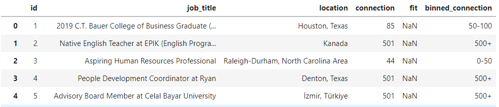 GitHub - elso6482/Potential-Talent