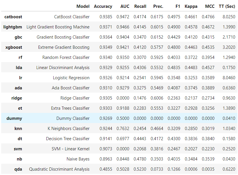 GitHub - elso6482/Term-deposit