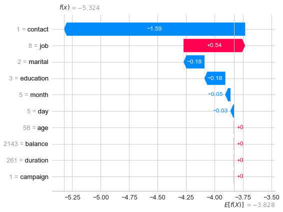 GitHub - elso6482/Term-deposit