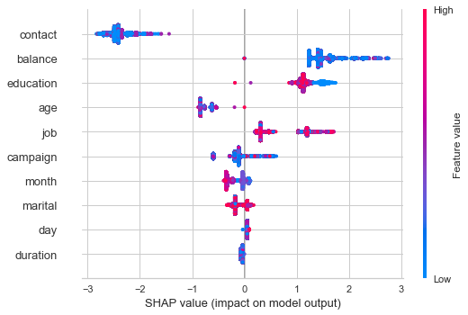 GitHub - elso6482/Term-deposit