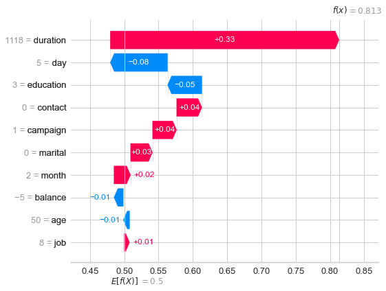 GitHub - elso6482/Term-deposit