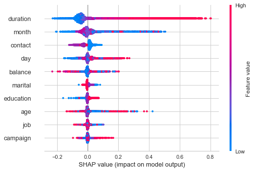 GitHub - elso6482/Term-deposit