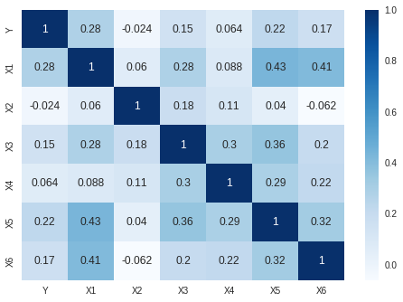 GitHub - elso6482/Customer-Satisfaction